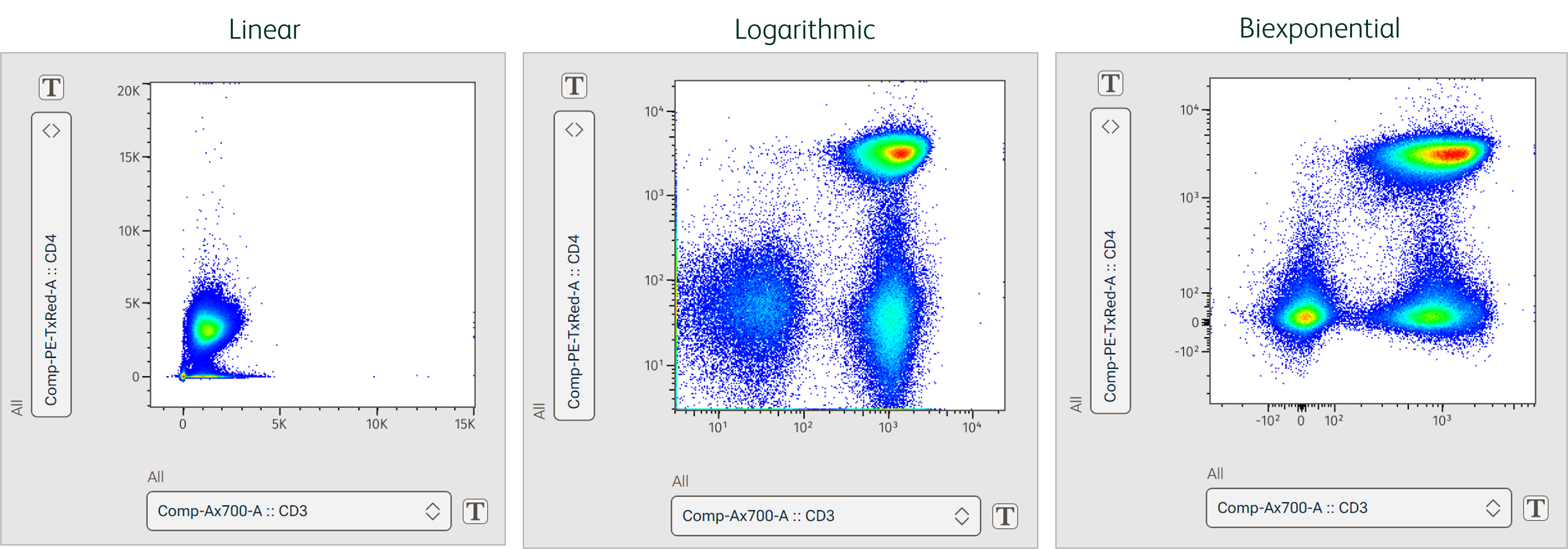 Transforms | FlowJo, LLC